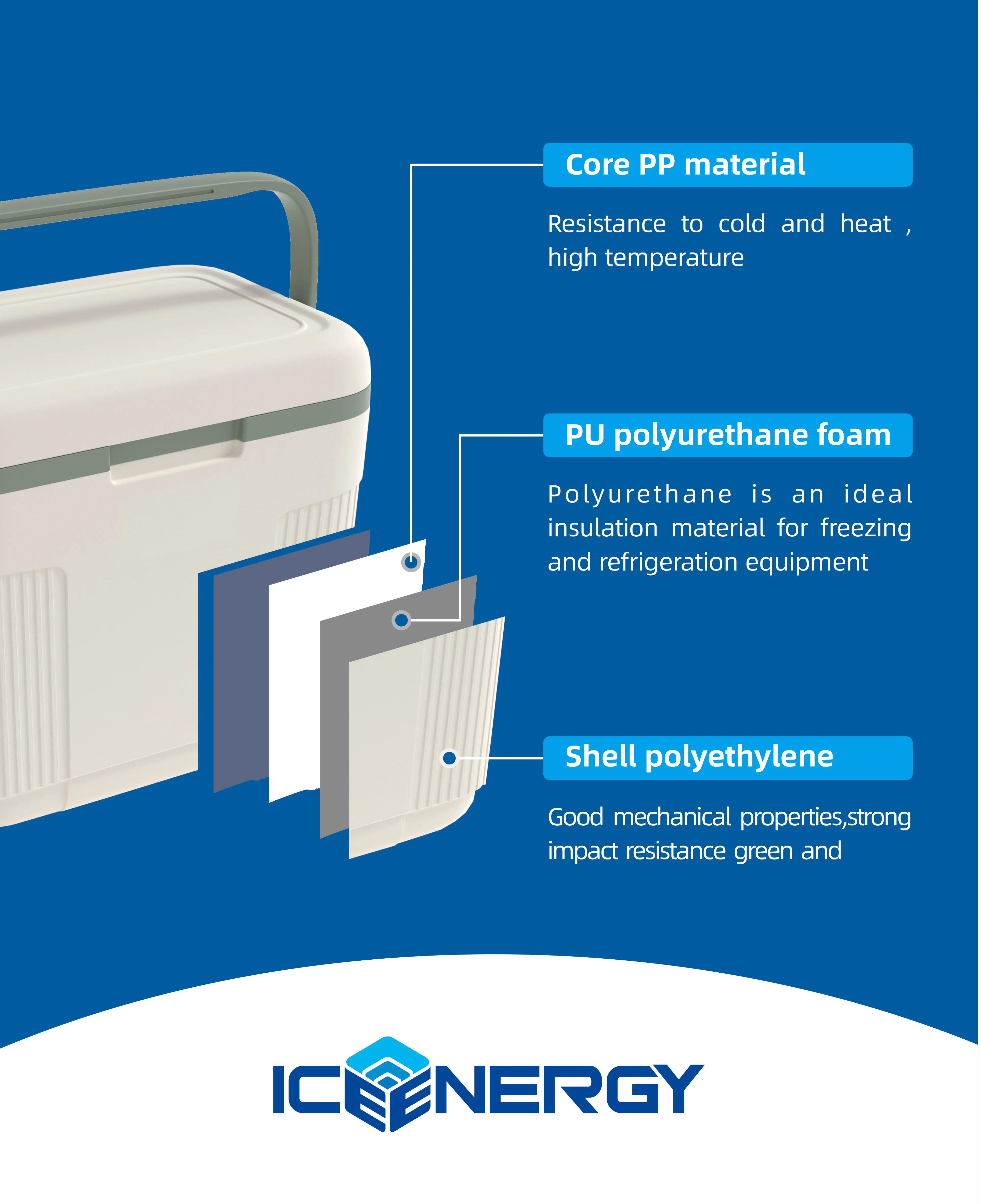 Colorful Design Oem Outdoor Home 22l Car Fridge Portable Handle Mini ...