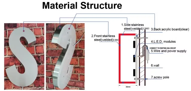 Denison Road Signs Led Letter Light Red Car Paint Metal With Backboard ...