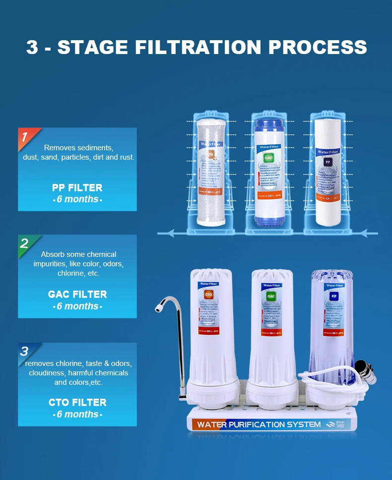 3 Stage Water Filter - Pure It Table Top Filtration System
