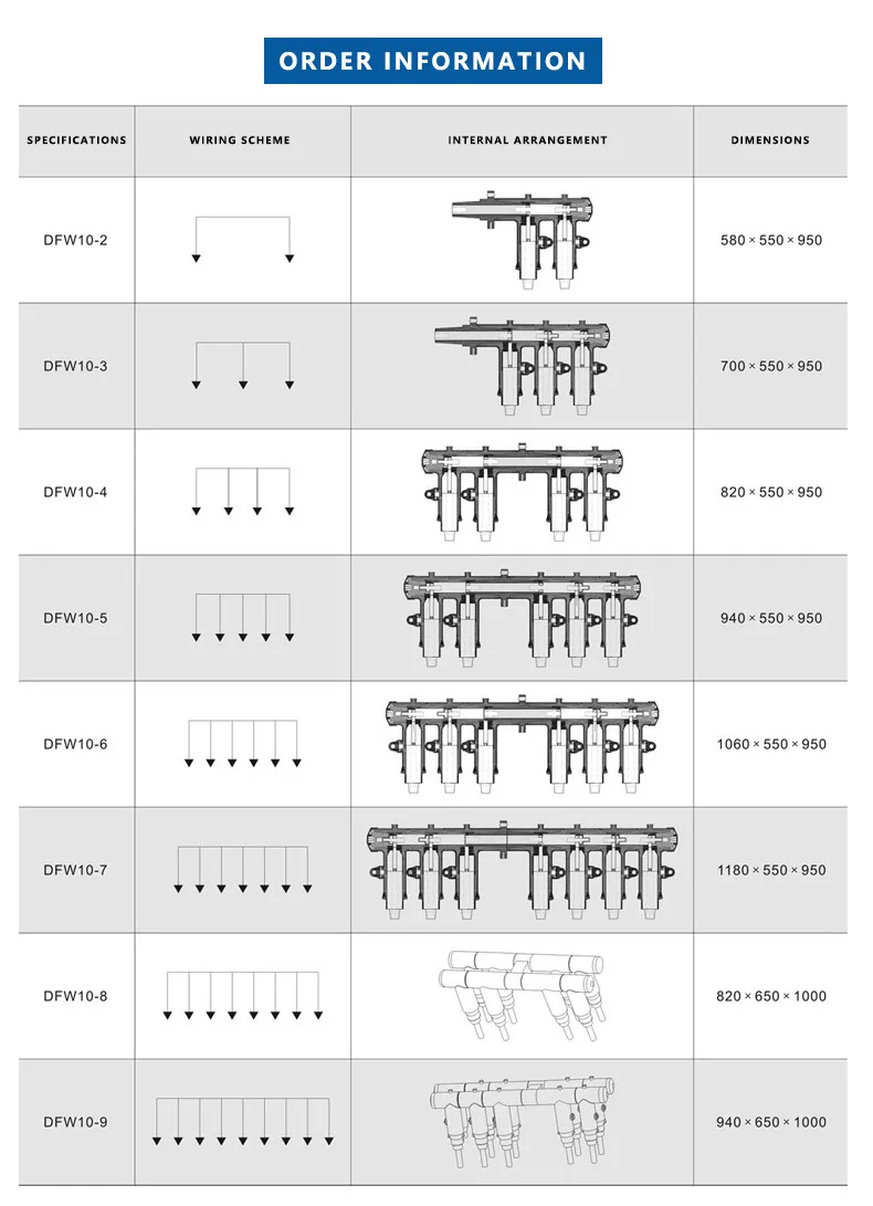 10KV-25KV Cable Connectors - Reliable and Durable Solutions