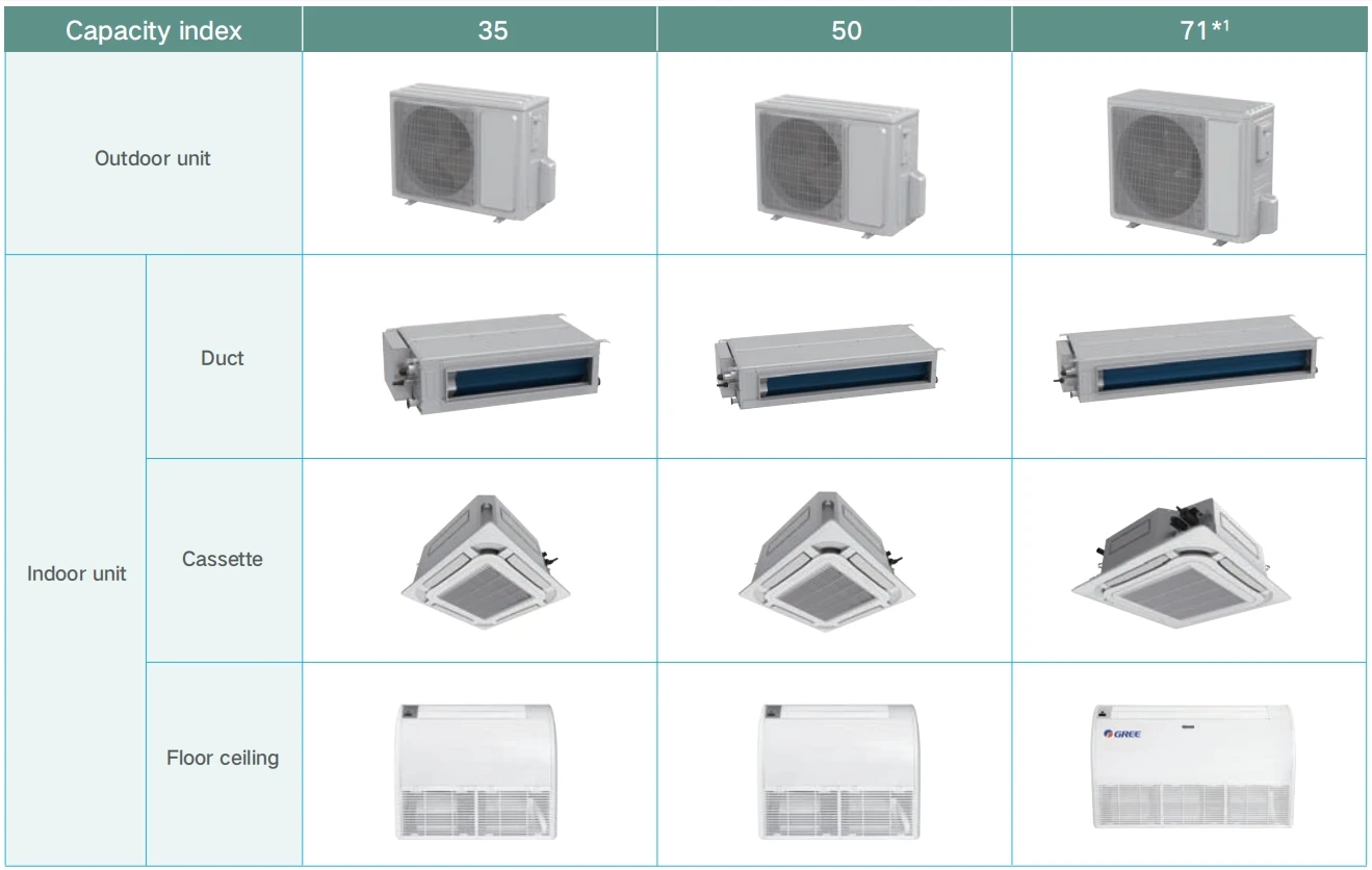 Gree U-Match Conceal Duct Ceiling Cassette 6hp 3kW-16kW Inverter ...