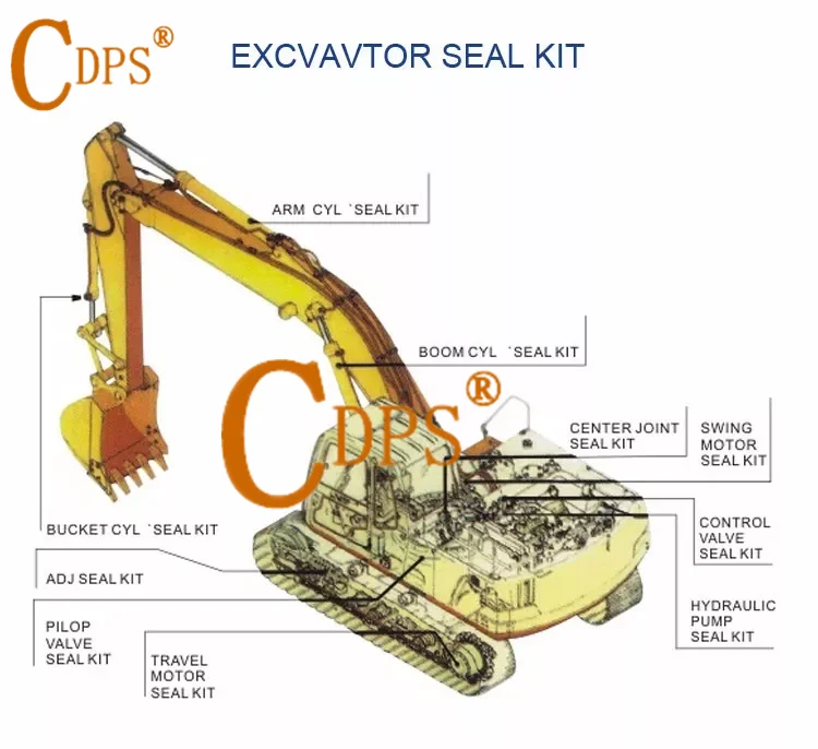 Excavator Control Lever Joystick Pusher Pilot Valve Pusher