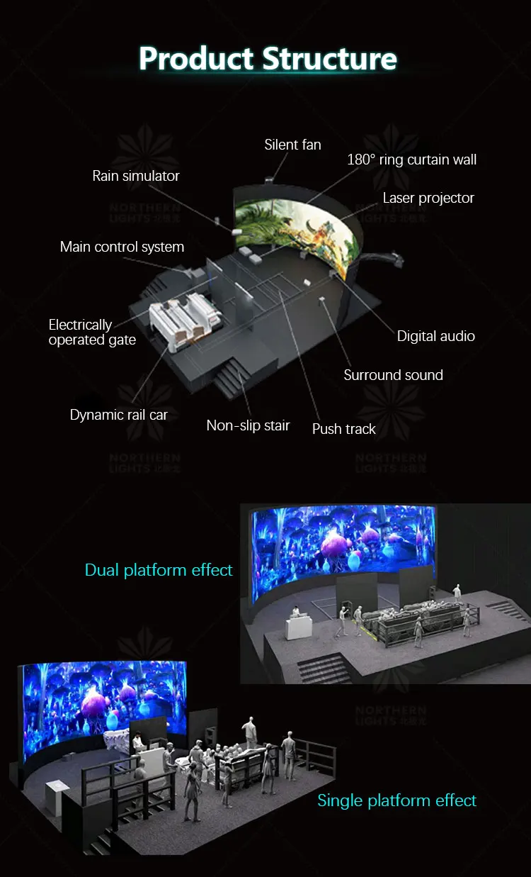 Northern Lights Orbit Cinema Dynamic Vr Orbital Cinema Dynamic Motion 8 ...