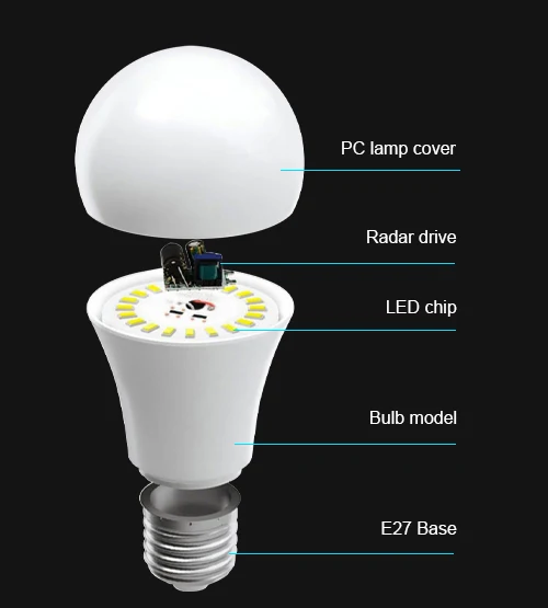 Intelligent Light Sensor Control LED Bulb Microwave Radar Motion Sensor ...