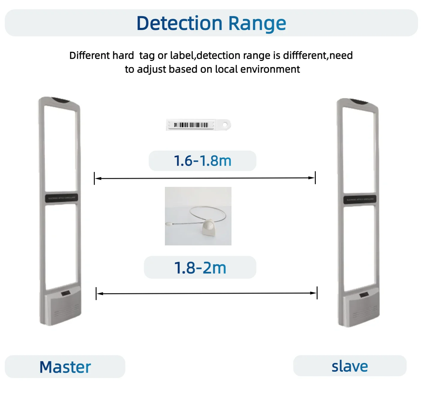 Retail Anti-theft protection computer adjustment AM 58khz Alarm Gate ...