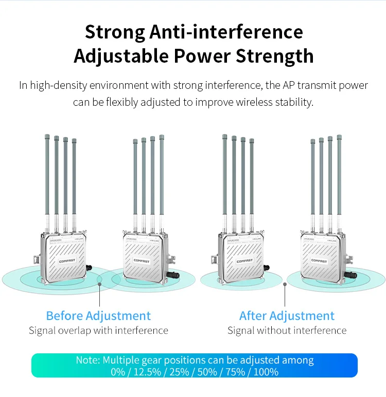 Comfast Long Range Wifi Access Point 1300mbps Outdoor Ap Router 360 ...