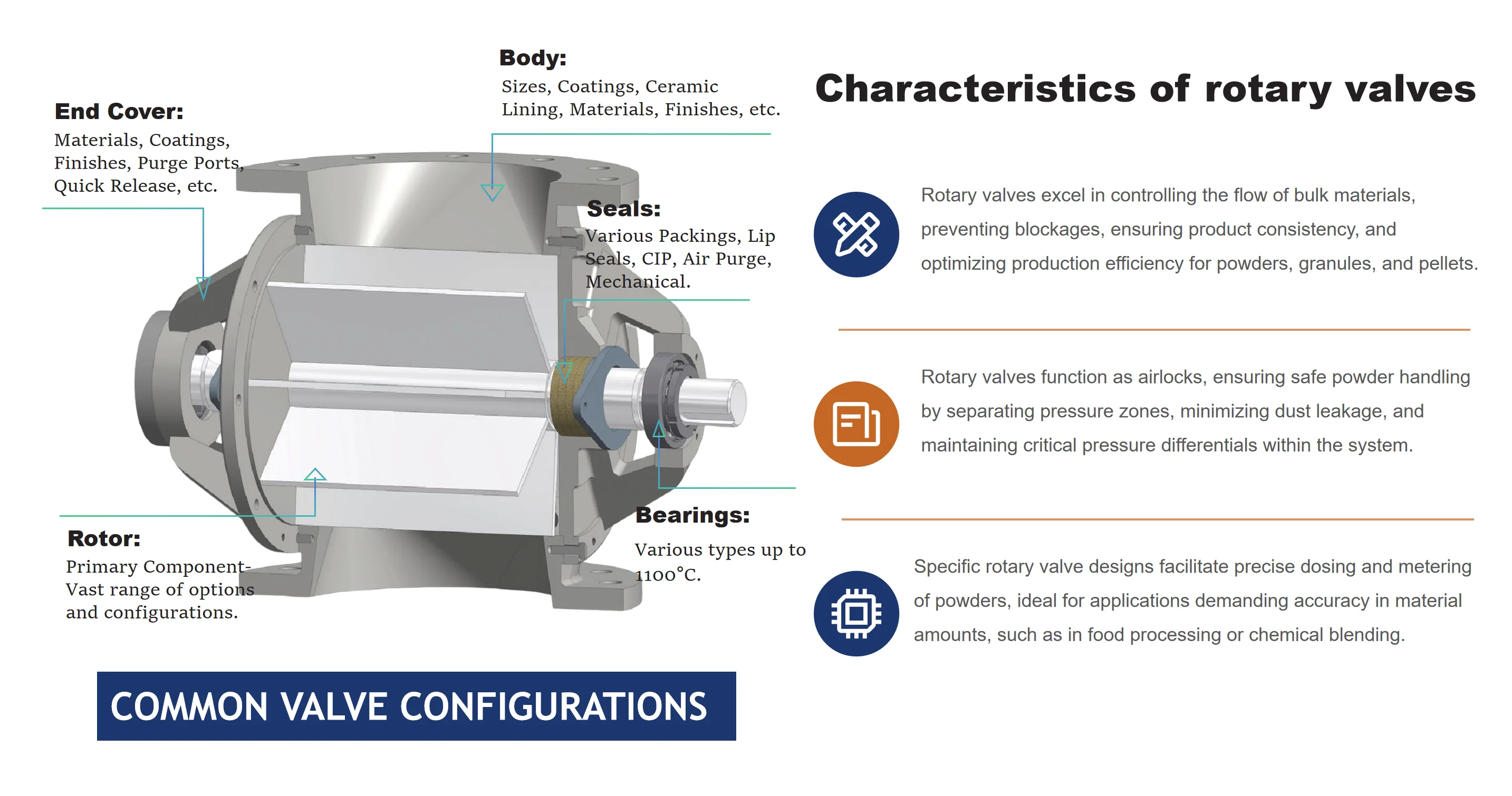 Stainless Steel Rotary Valve Air Lock Rotary Valve Rotary Airlock Valve ...