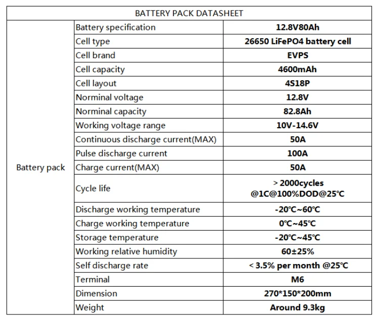 36 Volt Lithium Ion Battery Pack Marine Boat Akku 36v 40ah 50ah 60ah ...