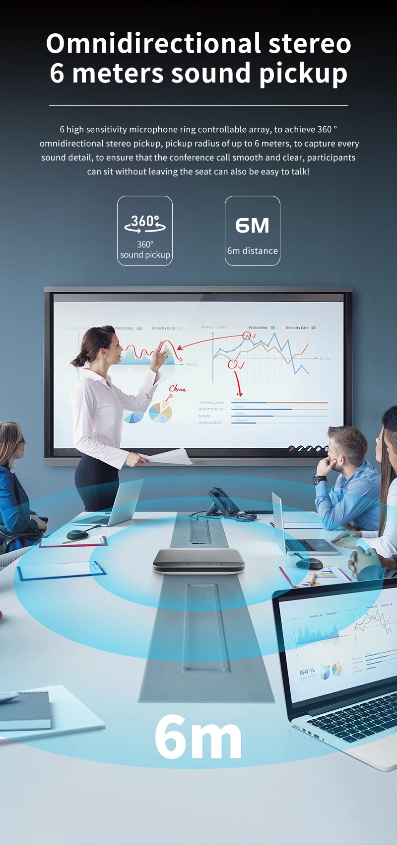 Conference Speakerphone with Noise Reduction for Video Meetings