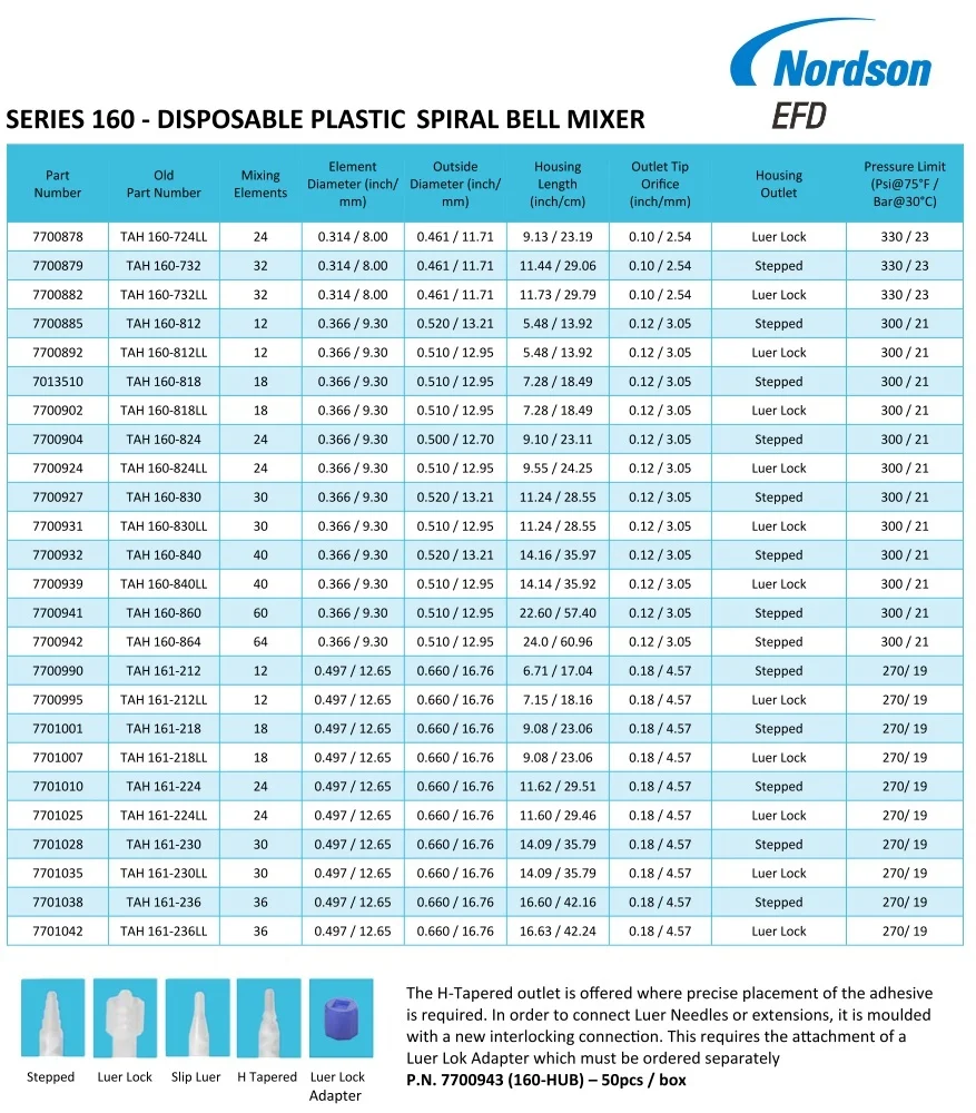 Nordson EFD 160 Series Static Tube Mixing Nozzles Disposable Plastic ...