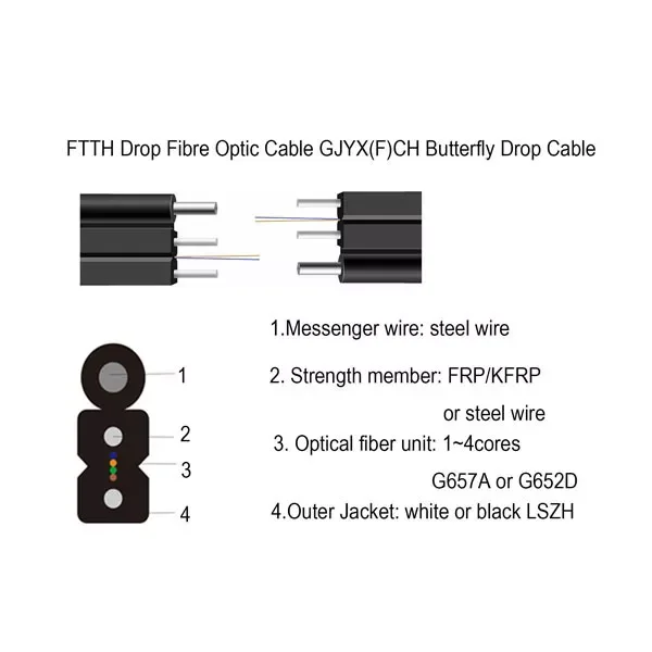 Shop Our Lowest Price Fiber Optic Cables - Reliable & Durable