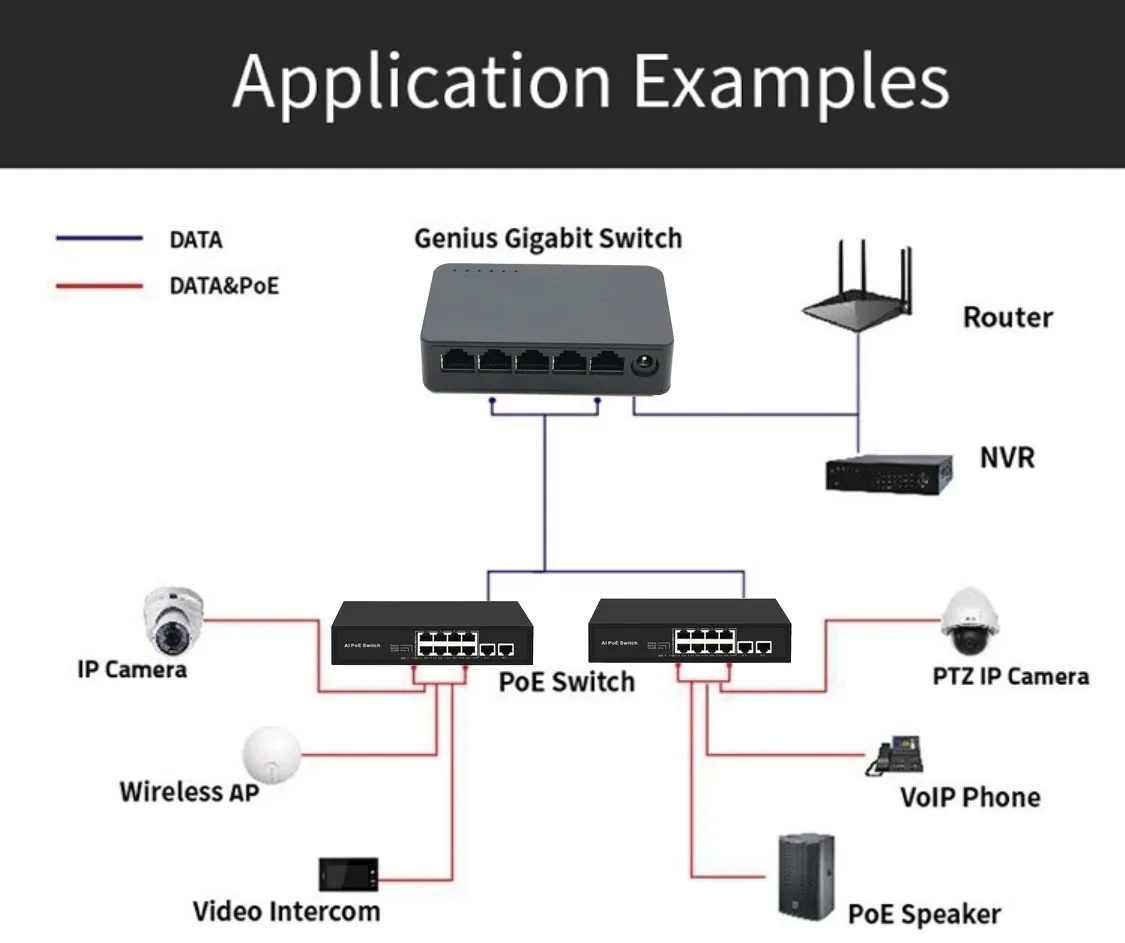 5 Port Ethernet Network Switch 1000mbps Oem 12v Unmanaged 4 Port Network Ethernet 5 Ports
