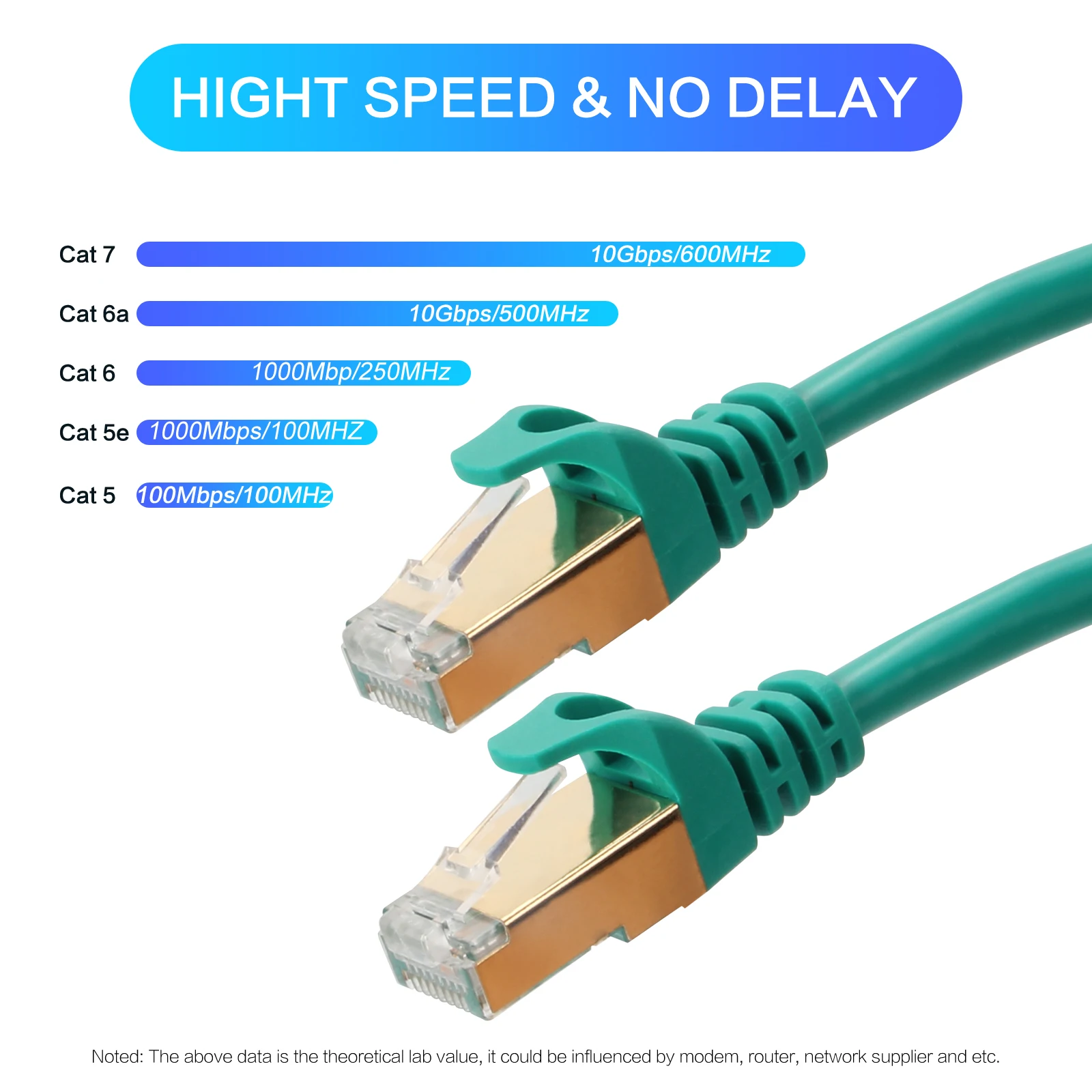 Vcom 10gbps Wifi Router Cable Ethernet Cat7 Ftp Shielded Copper Wire ...