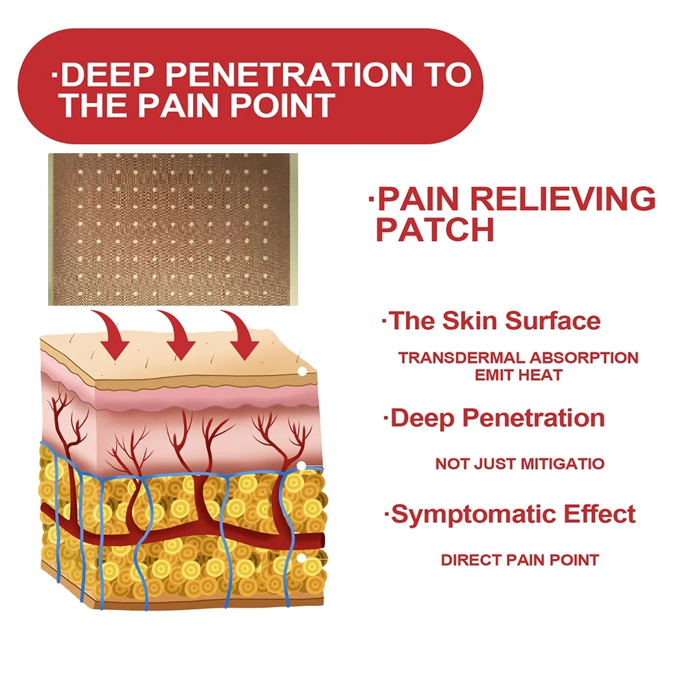 Hot Sales Chilli Porous Capsicum Plaster Hanliang Factory Rheumatism ...