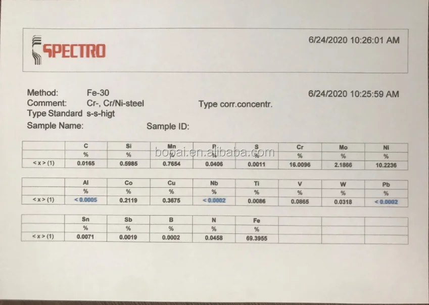 Stainless Steel Face Fixed Side Mounted Glass Balustrade Spigot - Buy ...