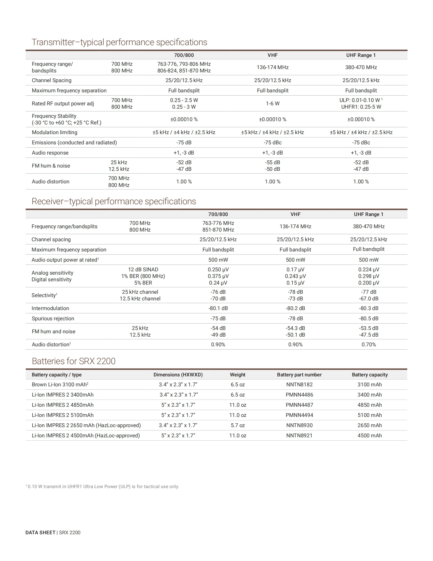 Motorola Srx 2200 Enhanced Combat Radio Ip68 Waterproof Bluetooth Gps ...