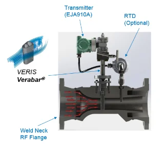 Yokogawa VERIS Accelabar Differential Pressure Flowmeter Good Price ...