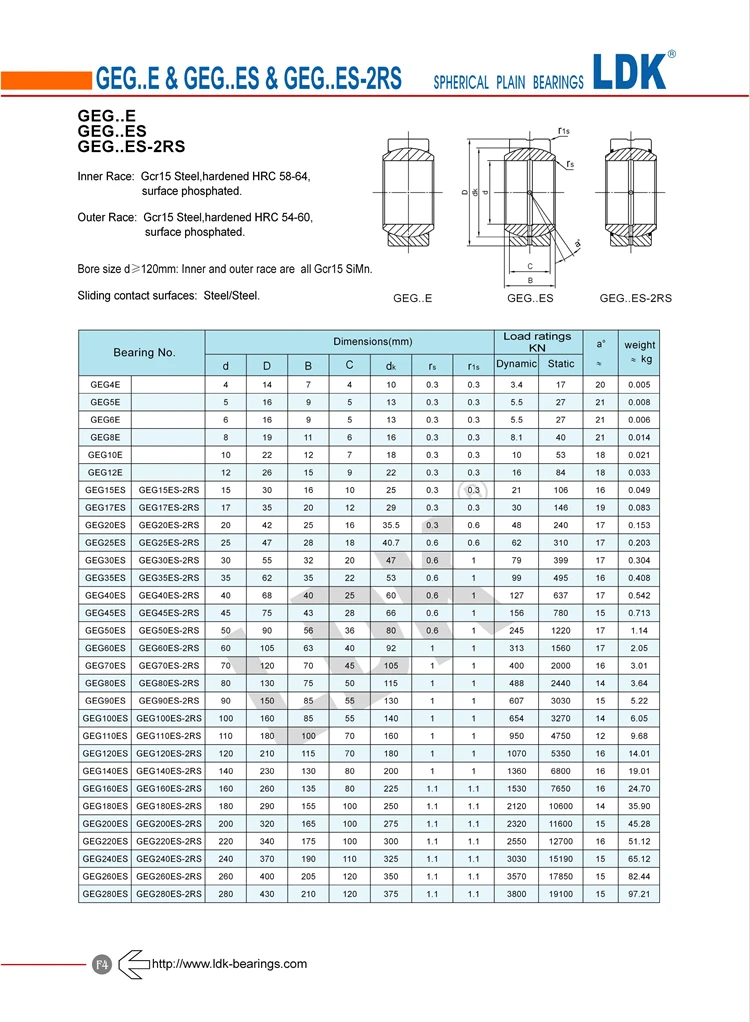 Ldk Factory Geg50es-2rs Metric Size Steel Radial Spherical Plain ...