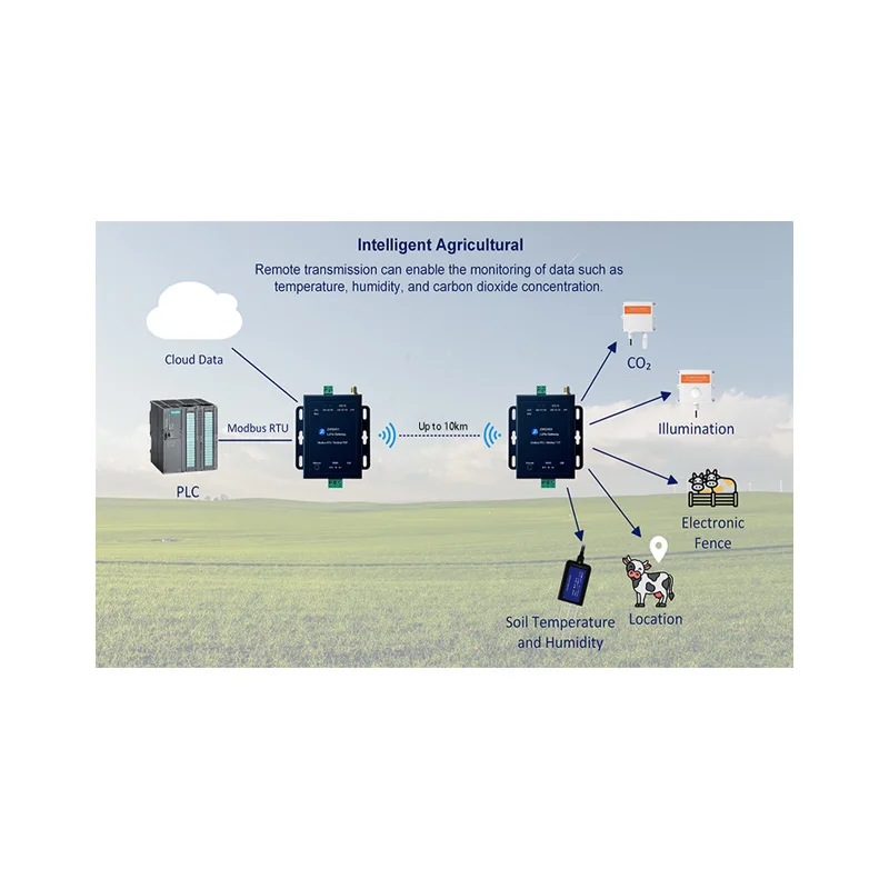 Multi-functional Customized Iot Gateway Wireless Long Range Iot Lora To ...