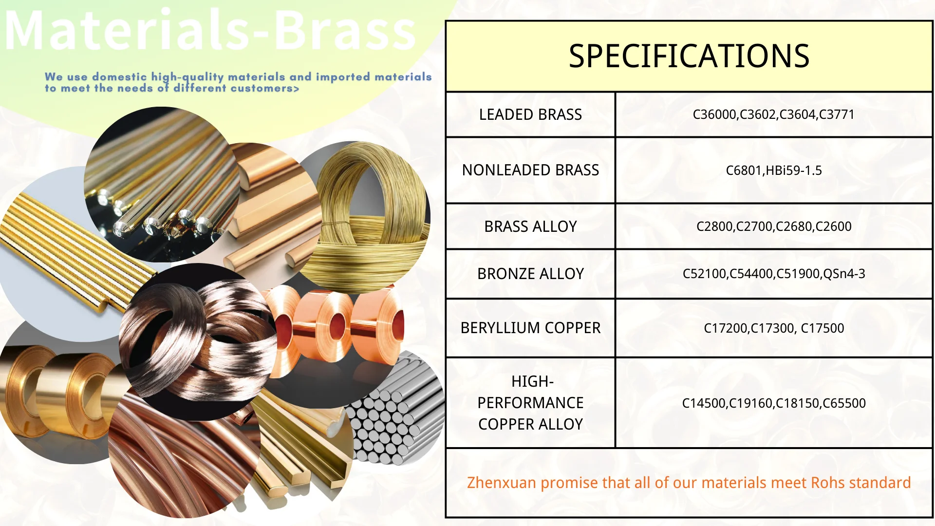 Spring Contact Pogo Pin High Current Connector - 1P Single-core