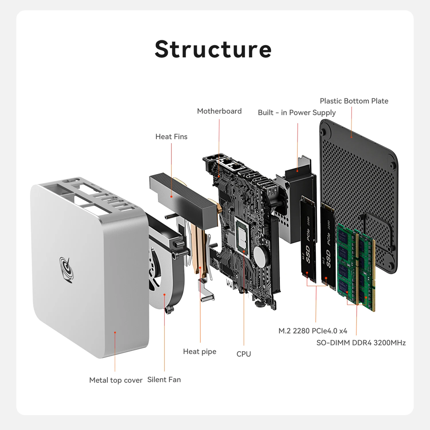 Epro Beelink Eqi13pro - Intel I5-13500h Mini PC for Business