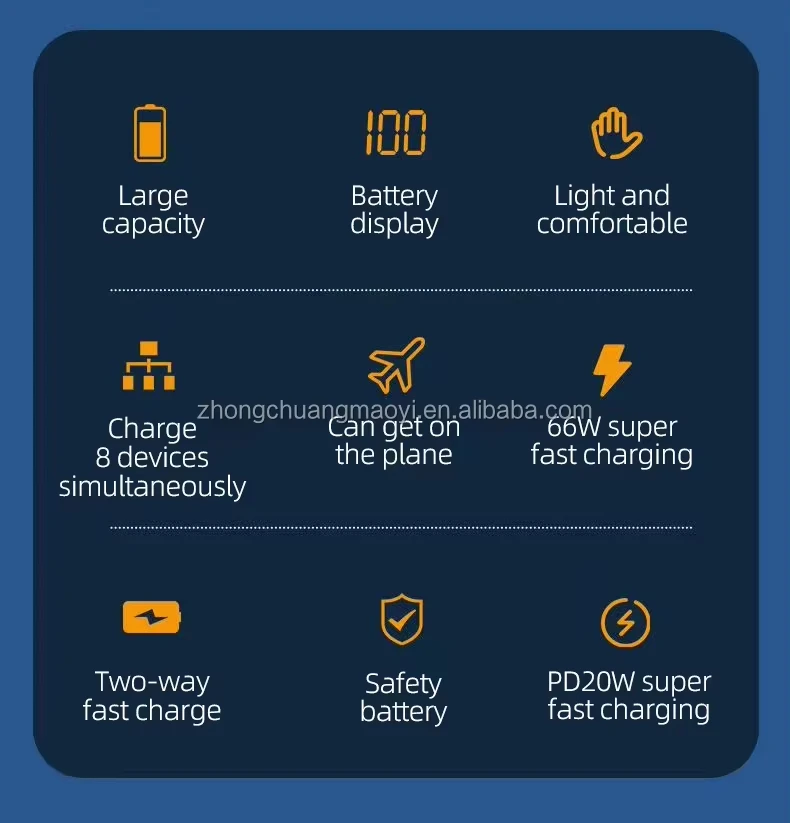 HYTO Power Bank - 50000mah Portable Charger with Fast Charging