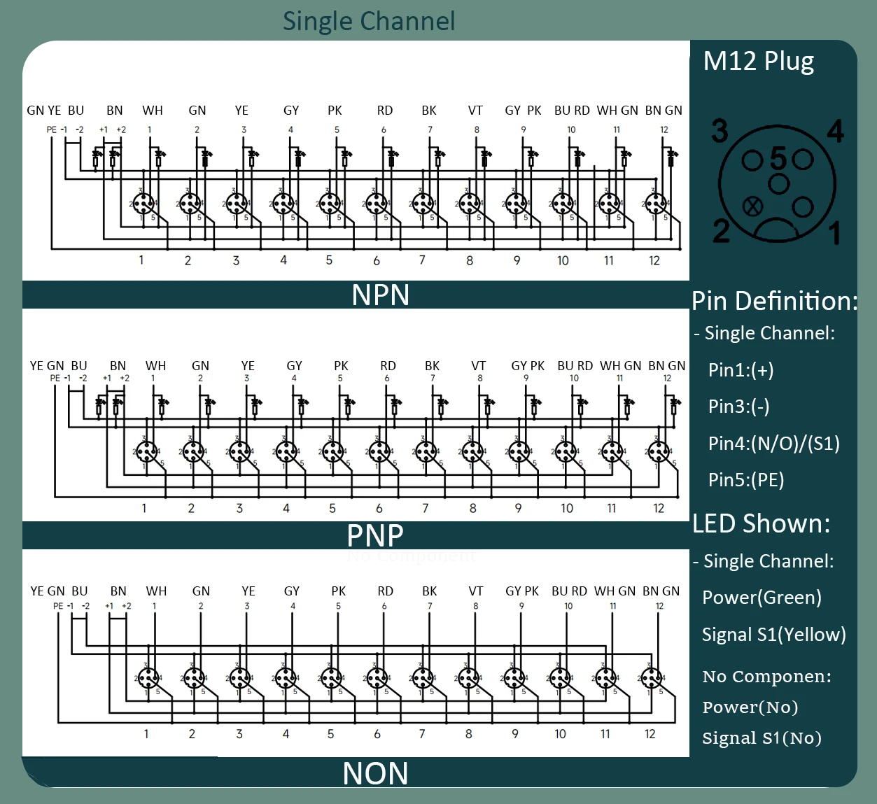 Suel M12 5cores Sensor Junction Box 10 Port Distributor Ip67 ...
