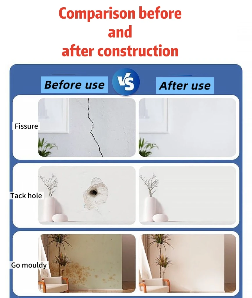 White Cement Based Wall Putty Water-resistant Putty Powder Wall Plaster ...