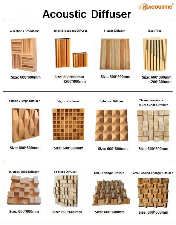 Sound Sculpting Mastery: Transform Spaces With Acoustic Diffusion ...