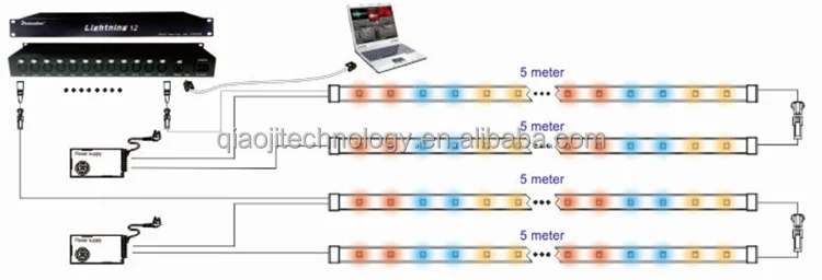 New Dmx Strip Light Led 12v Low Voltage Safe 5050 Smd Led Tape Strip ...
