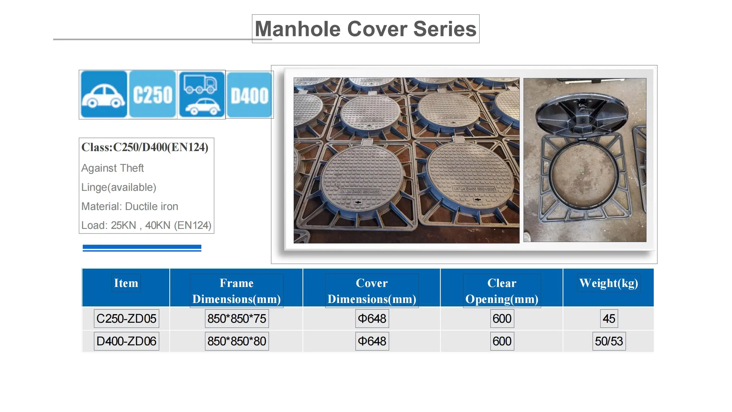 Manhole Cover Lock 600mm Manhole Covers Price - Buy Manhole Covers ...