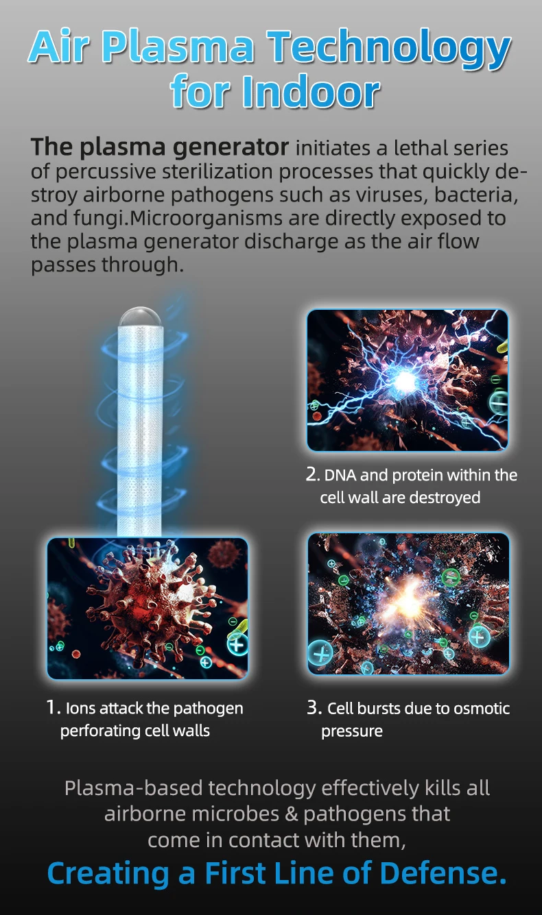 Eddaair Ps-509tt Industrial Bipolar Ionization Hepa Air Purifier With Oem