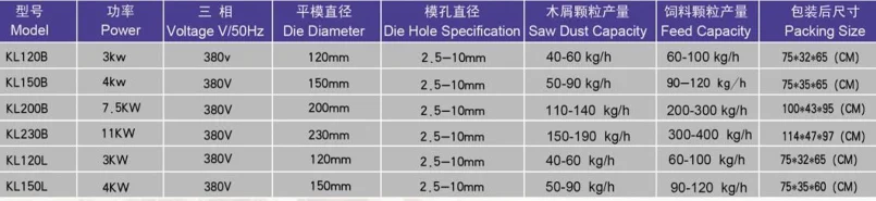 Pellet Machine Fish Feed Pellet Machine| Alibaba.com