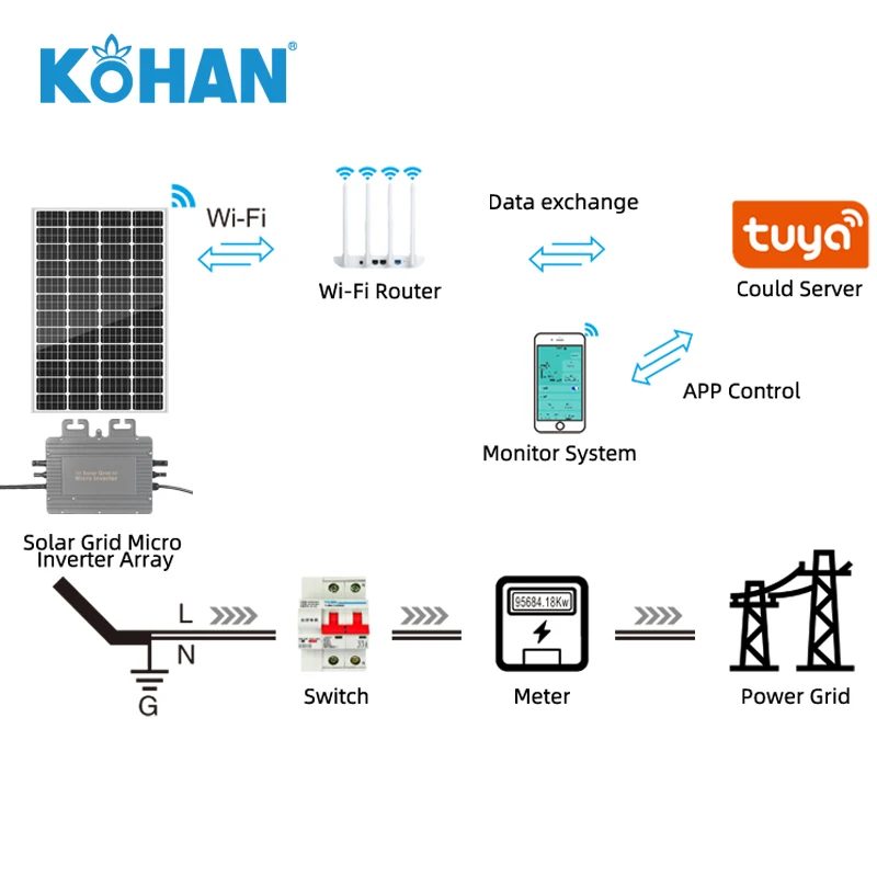 MI-Y800 IP67 PV Micro Inverter System Suitable for Balcony Easy to ...