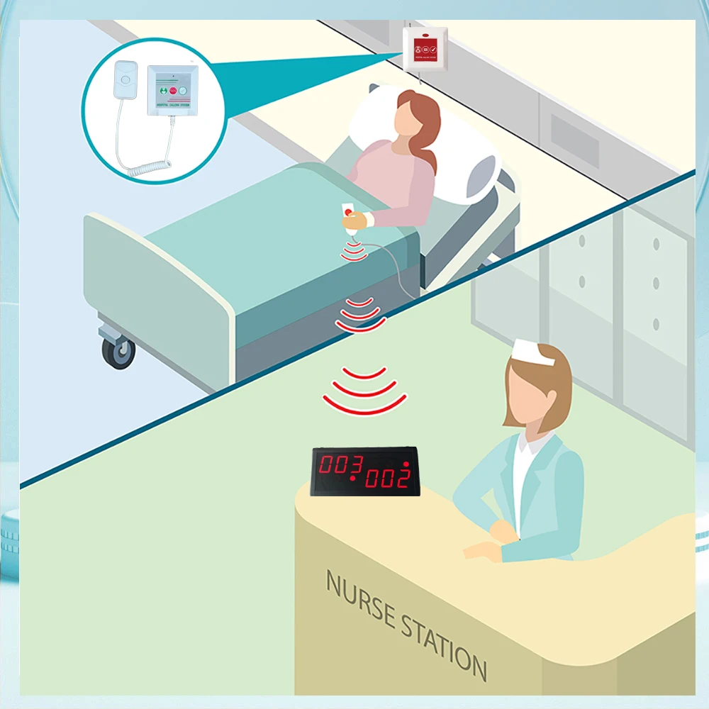 Wireless Hospital Emergency Calling Patient Nursing Home Clinic Call ...