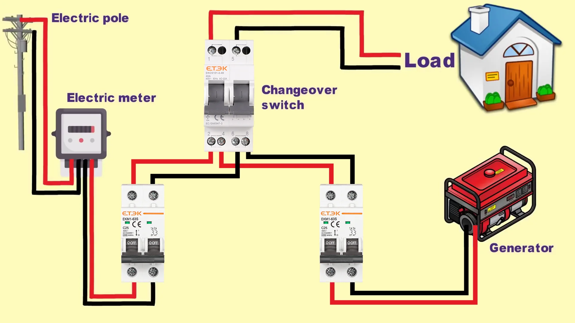 Etek Electrical Chang Eover Switch Ekcs101 Ac Type Manual 2pole Max ...