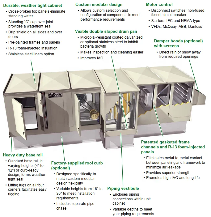 Yma Custom Air Handling Units Efficient Hvac Solutions