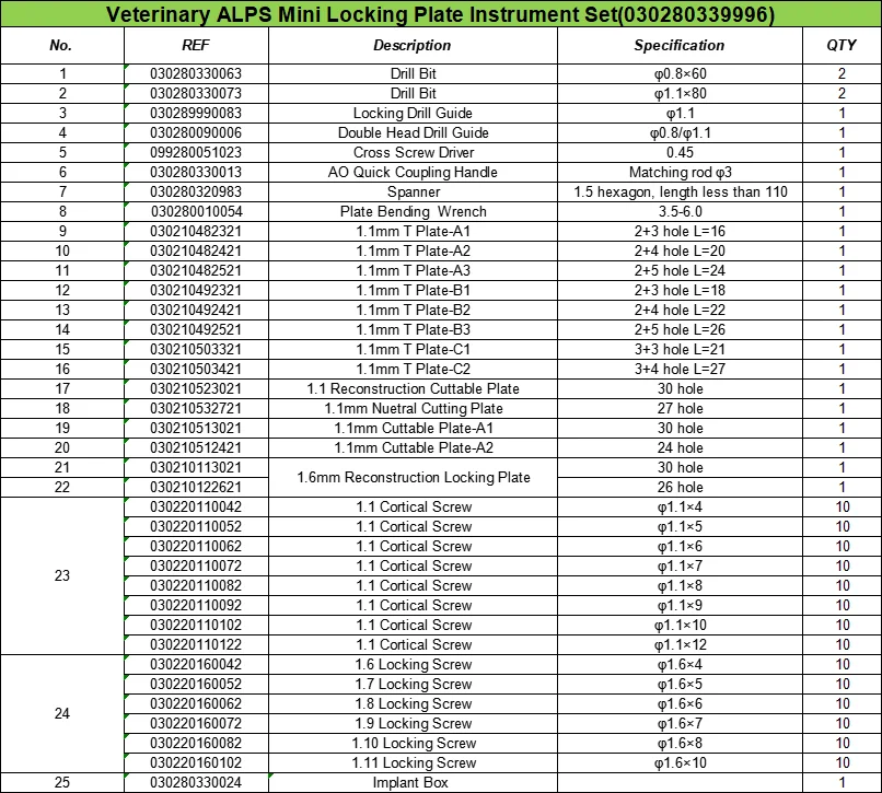 MINI Veterinary Orthopedic Instrument Kit Set Veterinary Consumables ...
