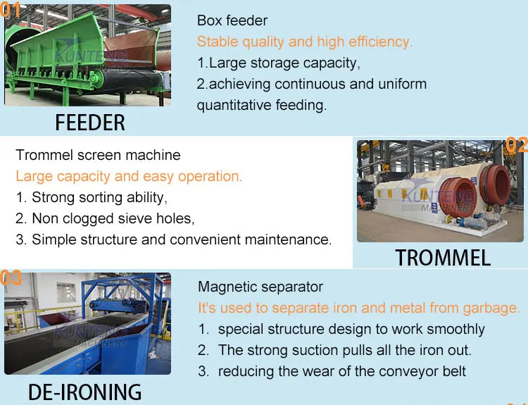 Whole Msw Sorting Production Line City Waste Sorting Equipment ...