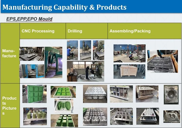 Lost Foam EPS Molding - Efficient EPP and EPO Solutions