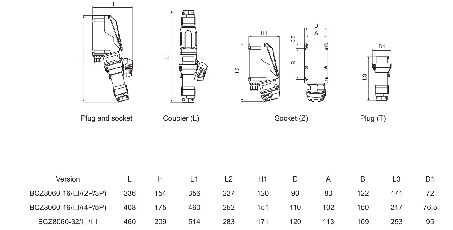 ATEX GRP Material Explosion Proof Plugs & Sockets 3P+NE+E