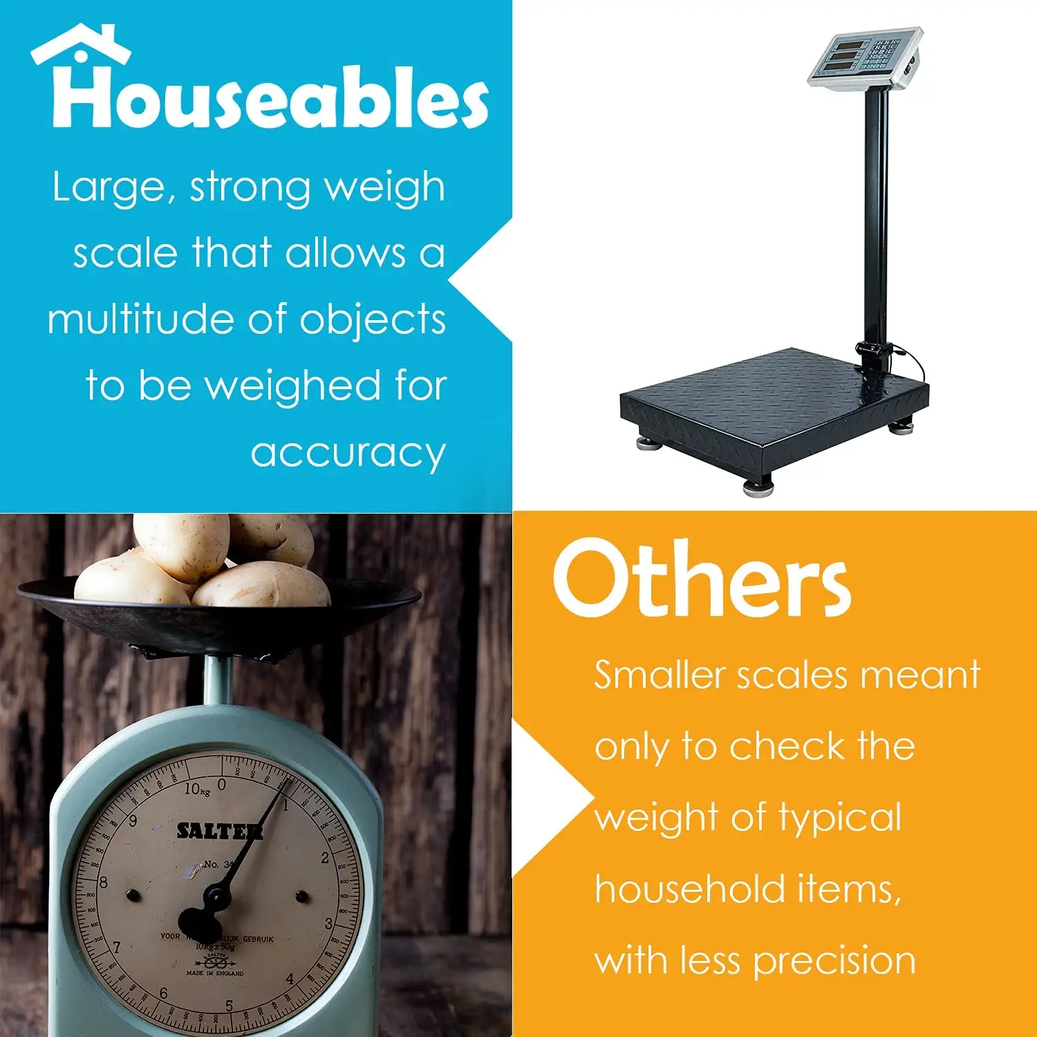 TCS 300kg Electronic Platform Scale - Durable Stainless Steel Indicator ...