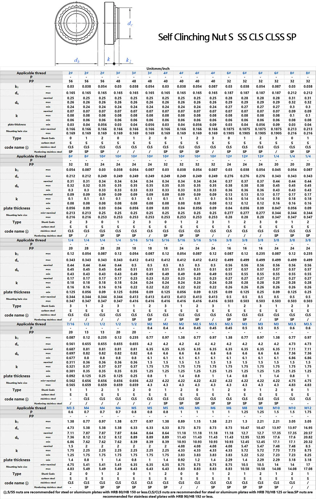 M3 M4 M5 M6 M8 S SS CLS CLSS SP Zinc Plated Carbon Steel Press Rivet Nut 304 Stainless Steel ...