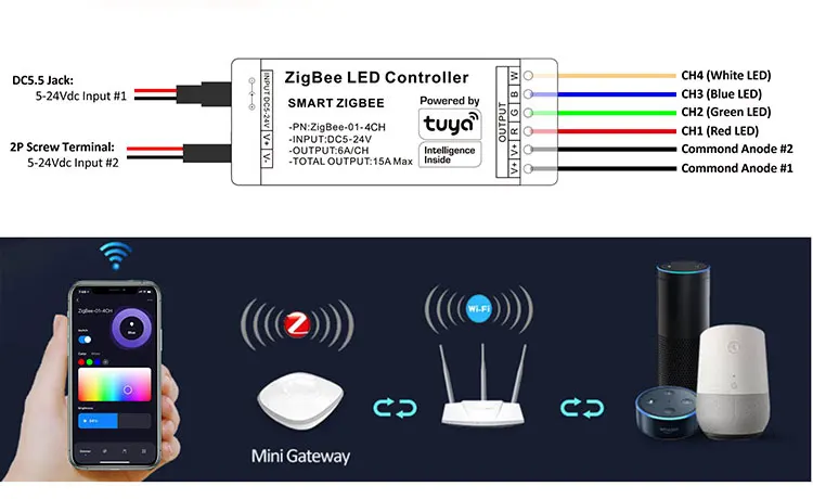 Tuya Zigbee Led Controller 15a 12v Smart Life 5-24v Single Daul Color ...