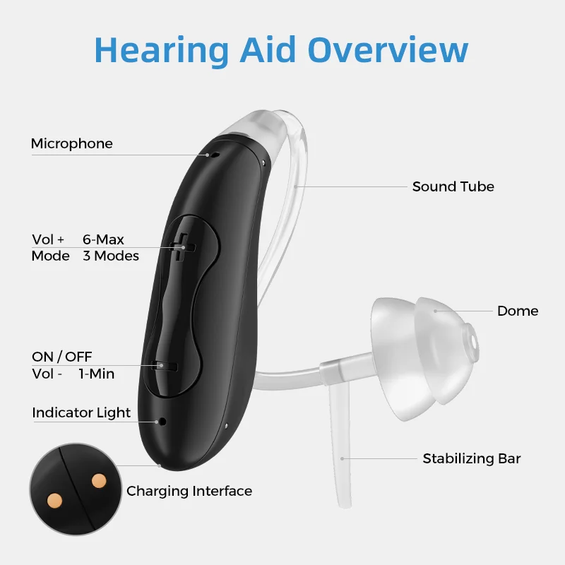 Behind-the-ear Digital Signal Processing Hearing Aids For Mild To Moderate Hearing Loss Person ...