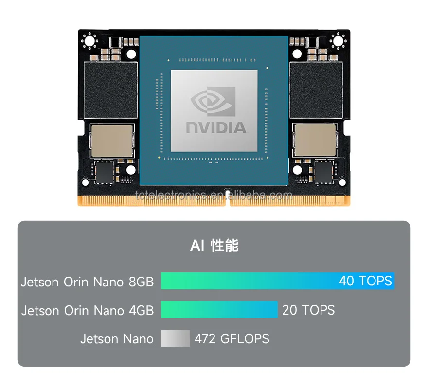 Jetson Orin Nano Artificial Intelligence (ai) Development Kit Jetson ...