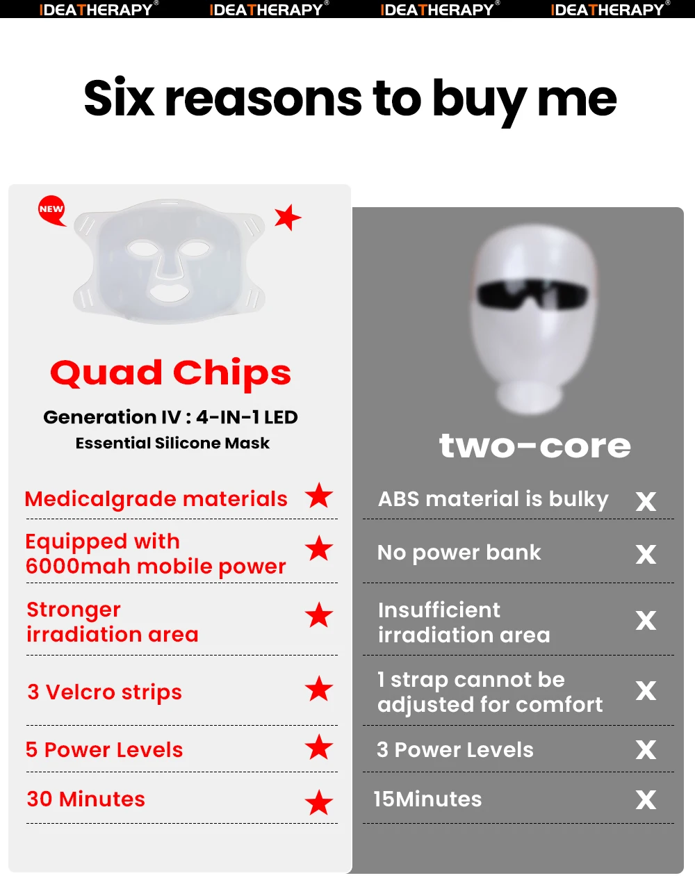 IDETHERAPY Quad Chip Red Light Mask - 114 LED Chips