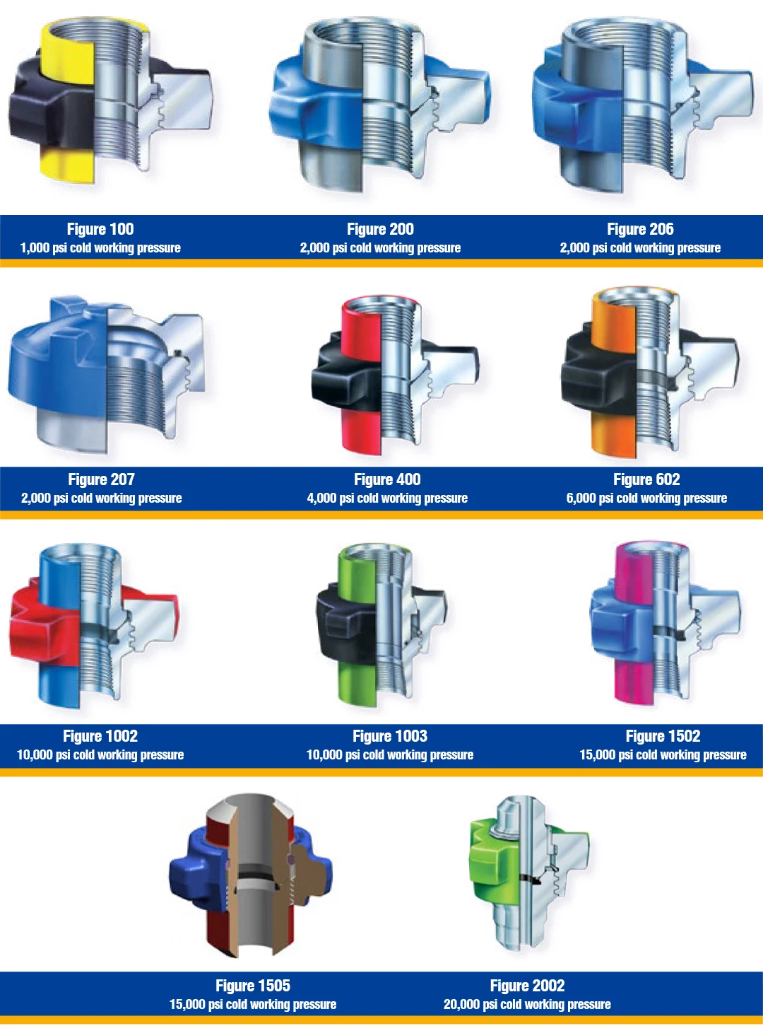 Fmc Weco Hammer Union Fig 1502 1003 602 - Buy Hammer Union Fig 1502 ...