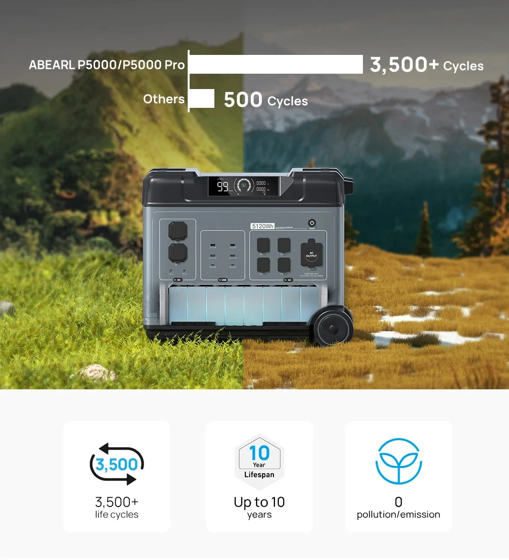 Fast Charging 4000w Solar Generator 5120wh Portable Power Station Off ...