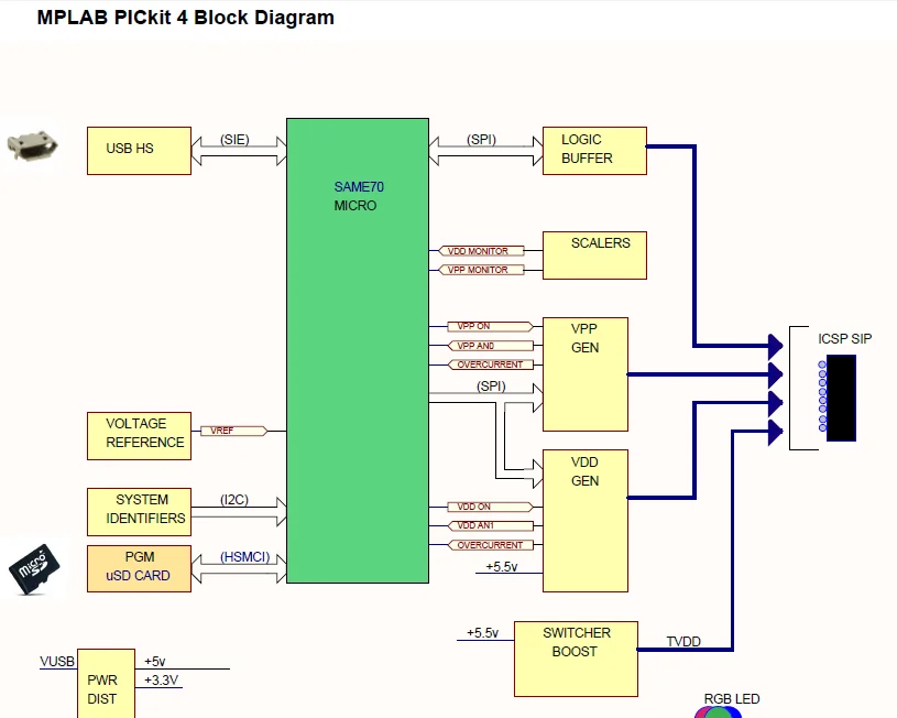 Pickit4 Debugger - Efficient Programming for PIC Microcontrollers
